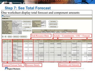 Quickly update your Project financial Forecast for your Oracle EBS ...