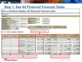Quickly update your Project financial Forecast for your Oracle EBS ...