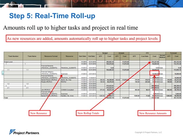 Quickly update your Project financial Forecast for your Oracle EBS ...