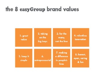 EasyGroup | PPT