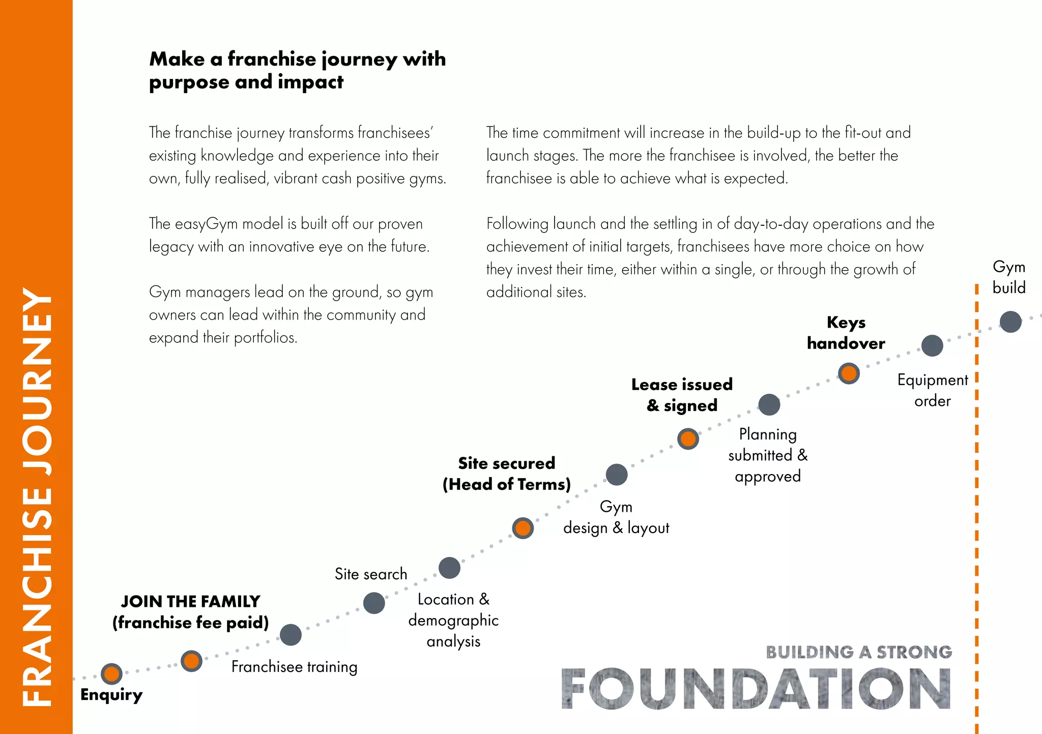 easyGym franchise brochures | PDF