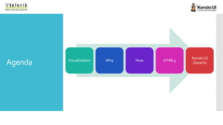 Easy HTML5 Data Visualization with Kendo UI DataViz | PDF | Web Development | Internet