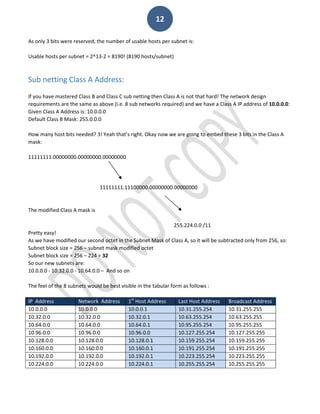 Easy IP Addressing and Subnetting Manual for Starters | PDF