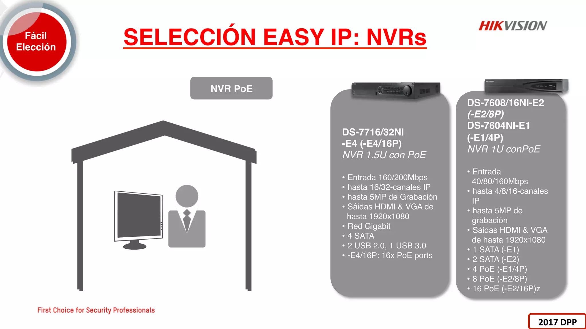 Hikvision Easy IP | PDF