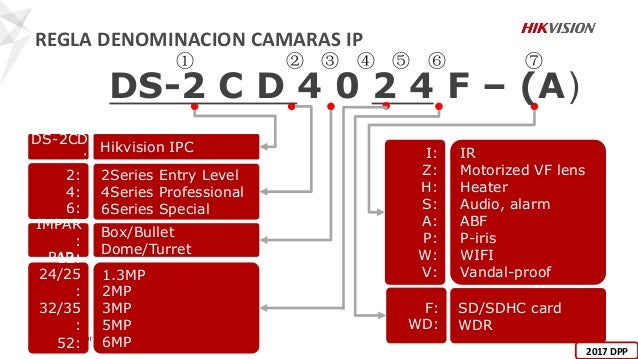Hikvision Easy IP