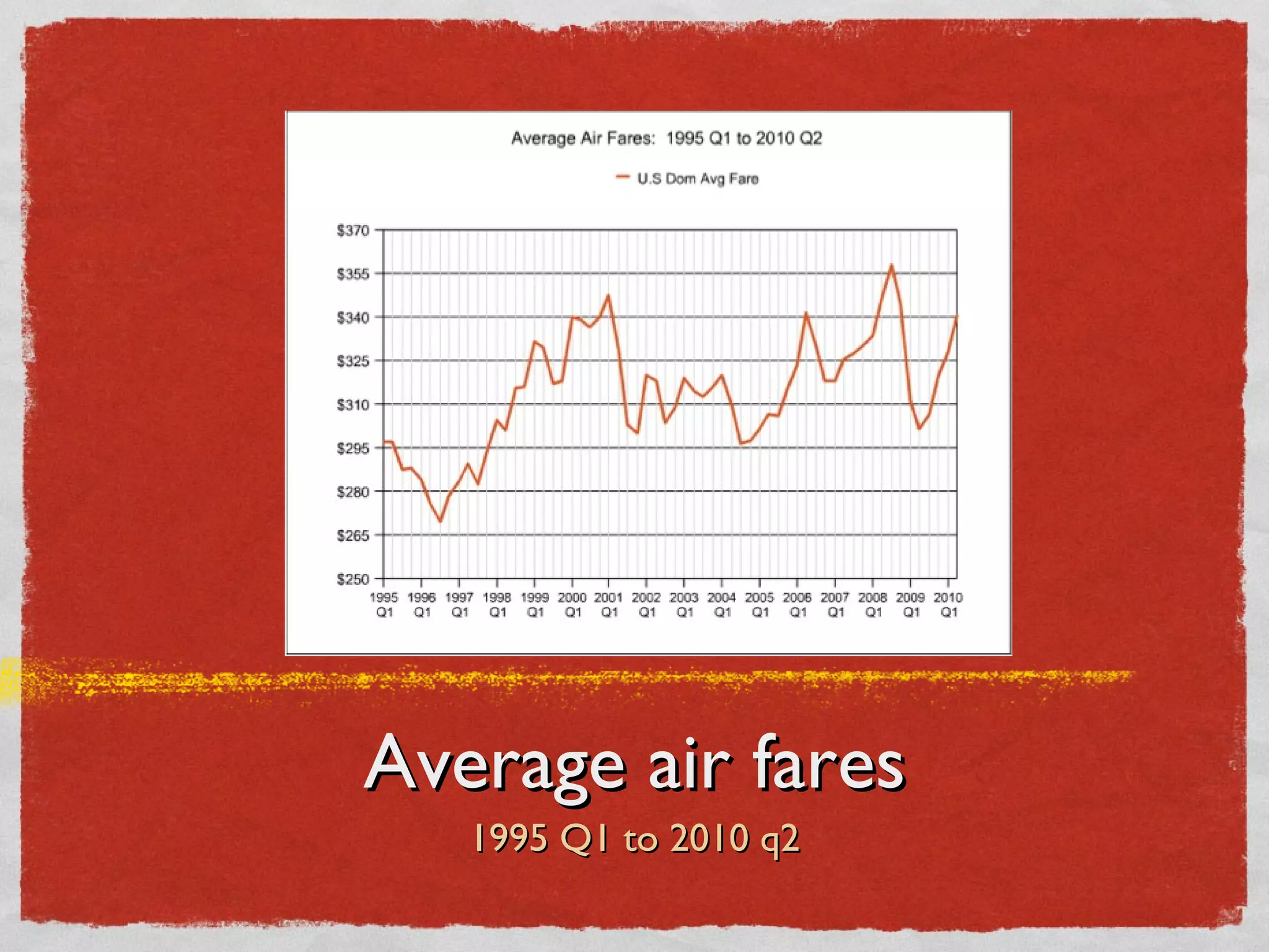 Easyjet Presentation | PPT