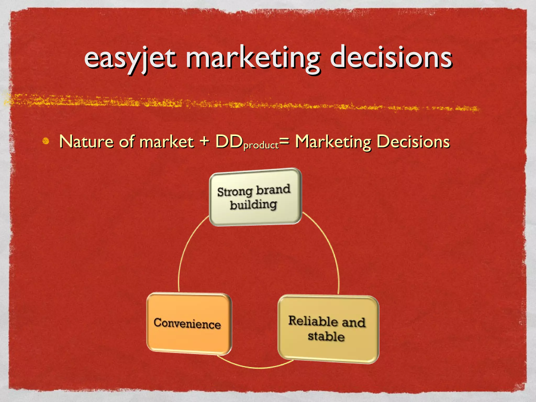 Easyjet Presentation | PPT