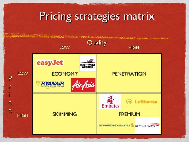Easyjet Presentation | PPT | Air Travel | Travel Type