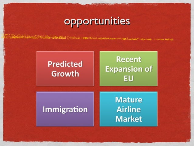 Easyjet Presentation | PPT | Air Travel | Travel Type