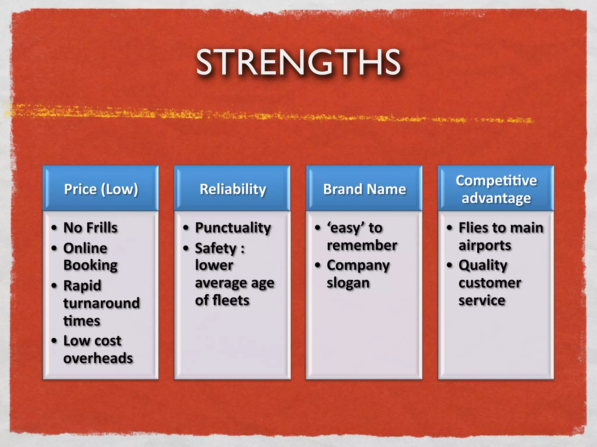 Easyjet Presentation | KEY