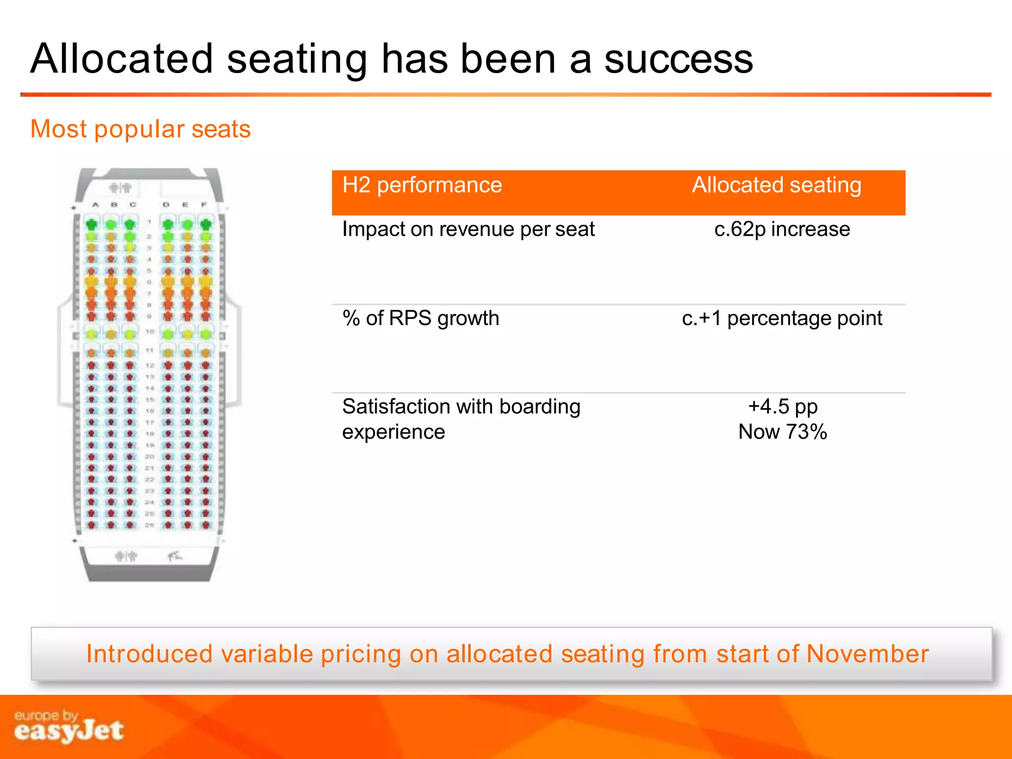Easy jet presentation | PPTX