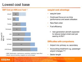 Easy jet presentation | PPT