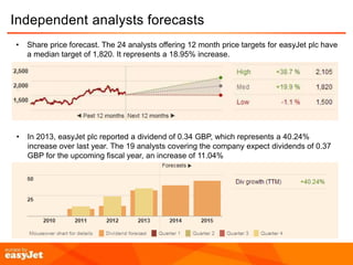 Easy jet presentation | PPTX