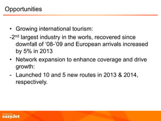Easy jet presentation | PPT