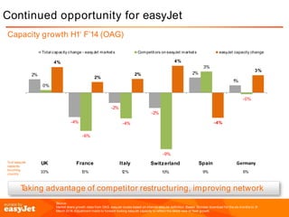 Easy jet presentation | PPT