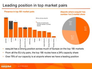 Easy jet presentation | PPT