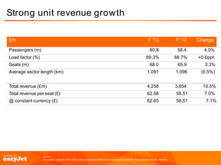 Easy jet presentation | PPT