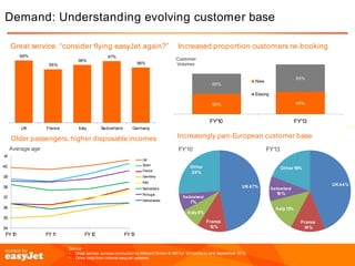 Easy jet presentation | PPT