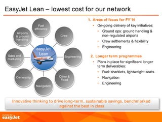 Easy jet presentation | PPT