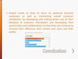 MBM Business Strategy Presentation - EASYJET | PPTX