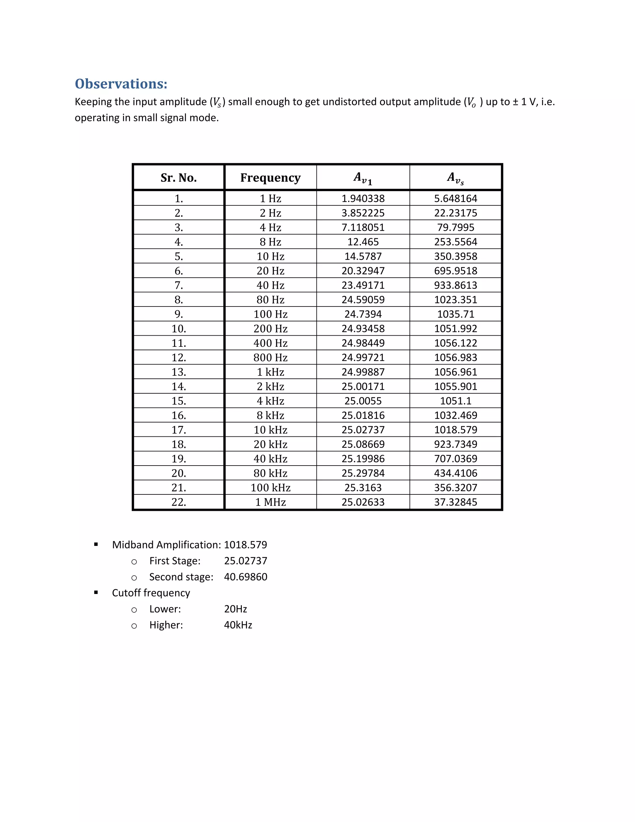 Two-stage CE amplifier | PDF