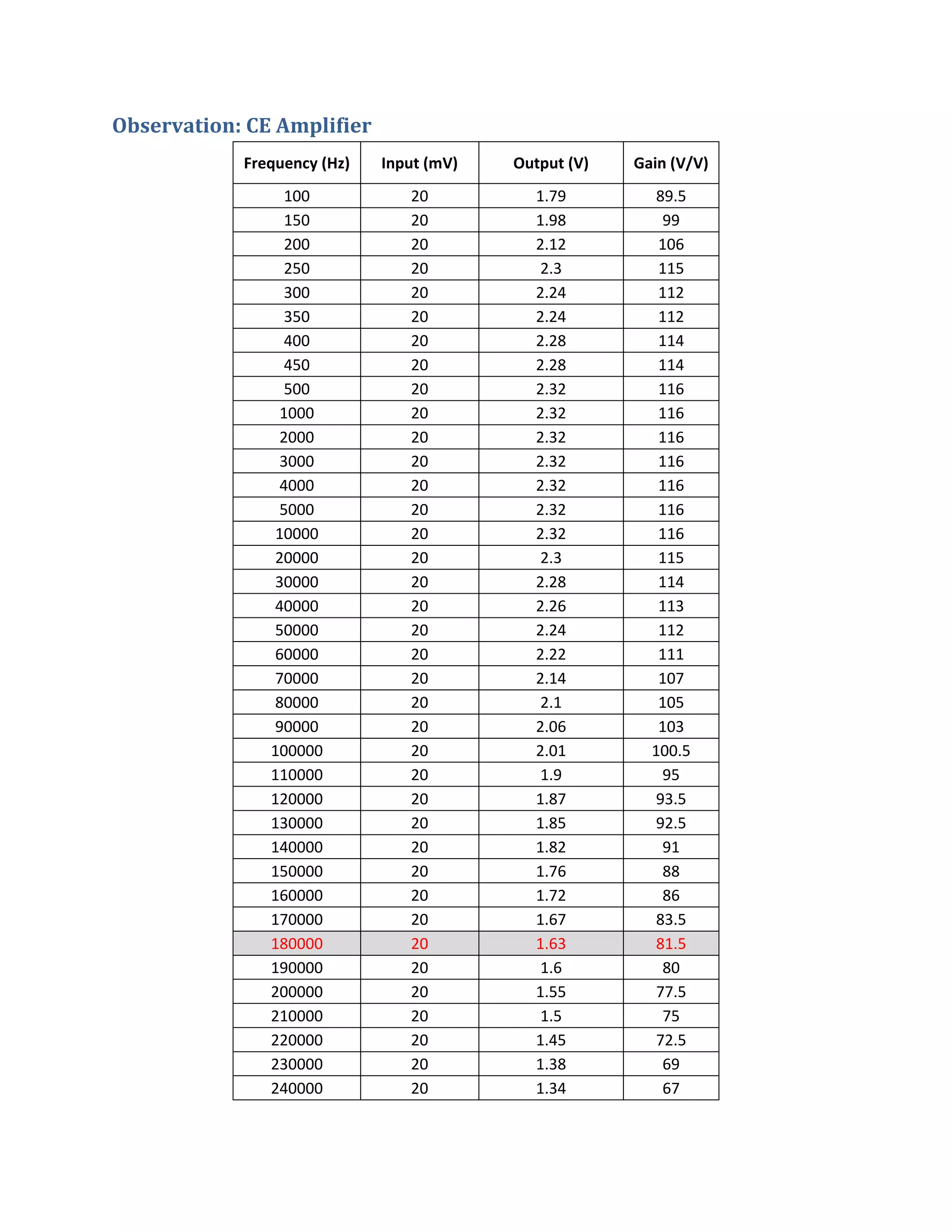 ce~cb cascode amplifier | PDF