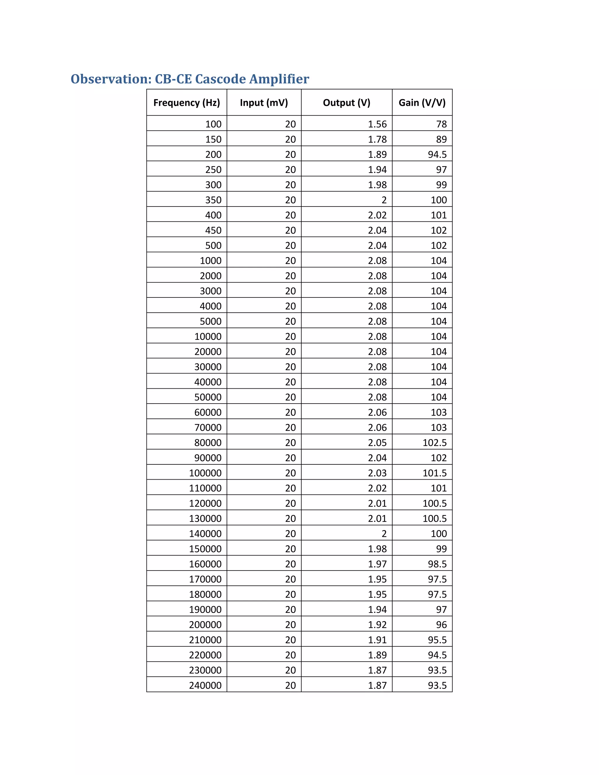 ce~cb cascode amplifier | PDF