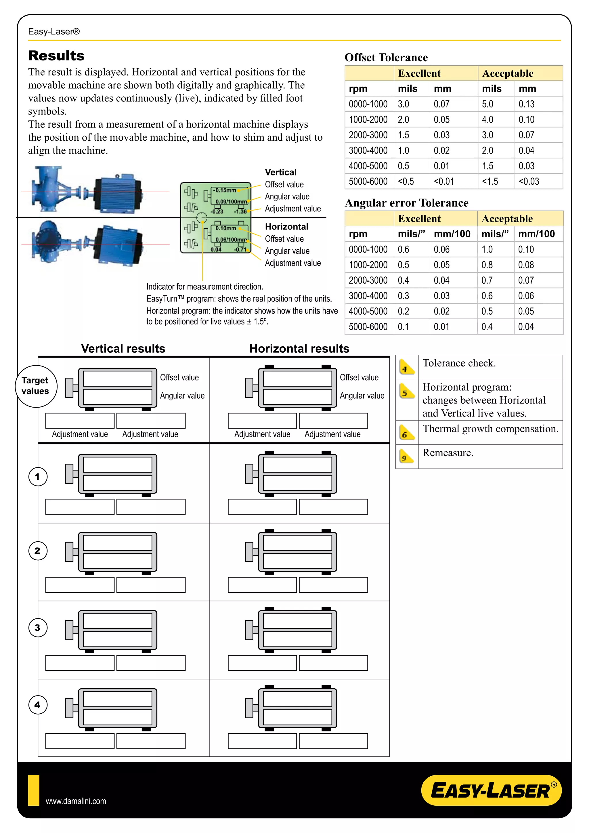Easy Laser Shaft Alignment Worksheet | PDF