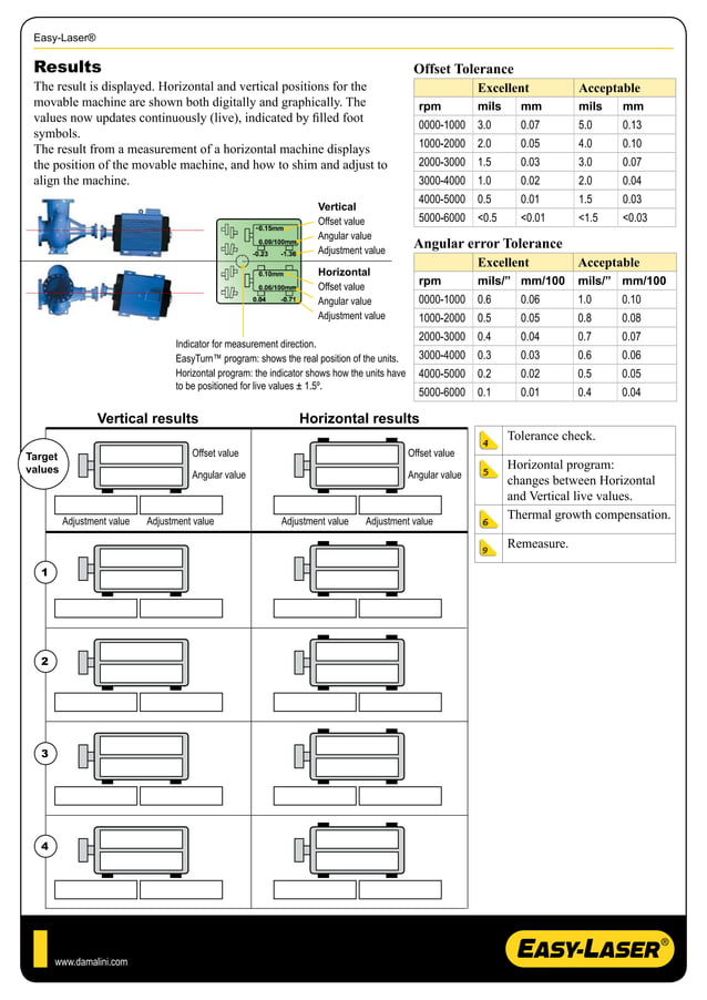 Easy Laser Shaft Alignment Worksheet | PDF