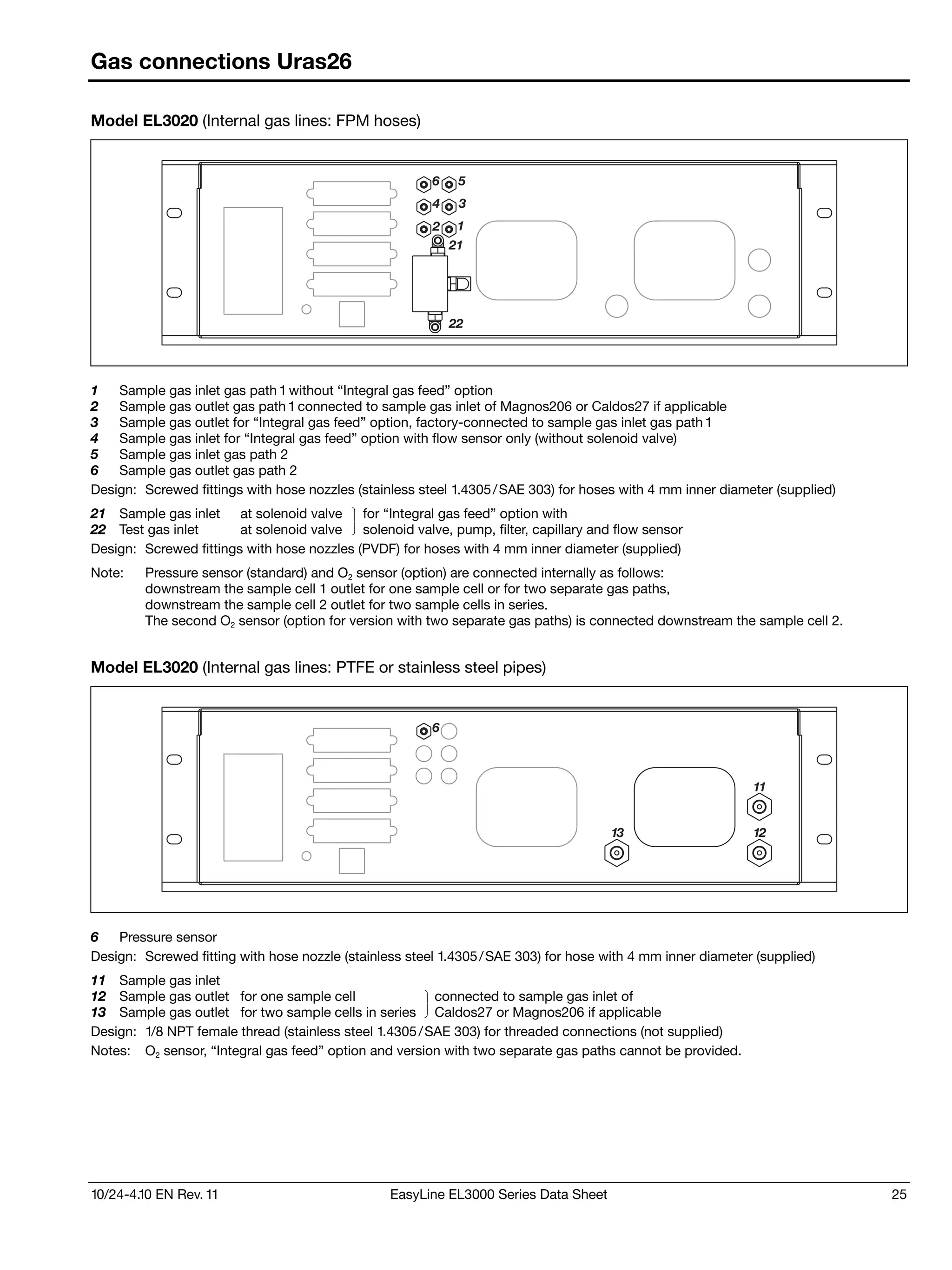 Easy line EL3000 series ABB CEMS Datasheet-continuous gas analyzers | PDF