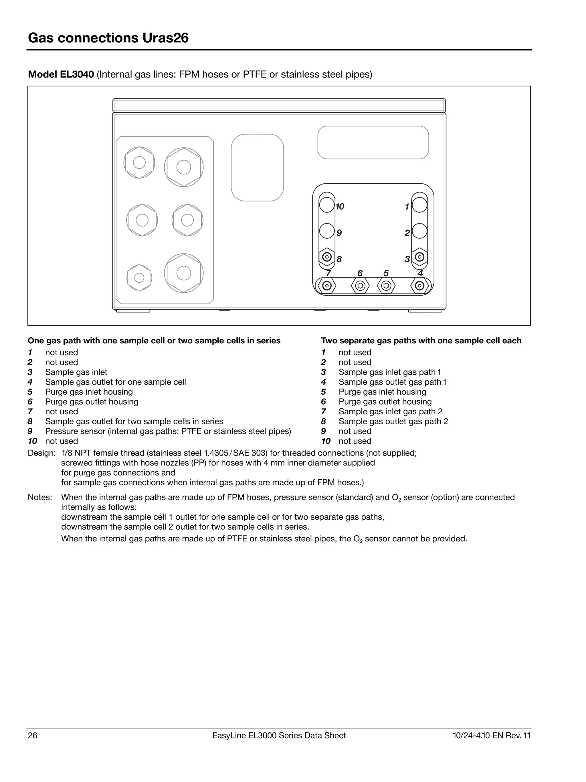 Easy line EL3000 series ABB CEMS Datasheet-continuous gas analyzers | PDF