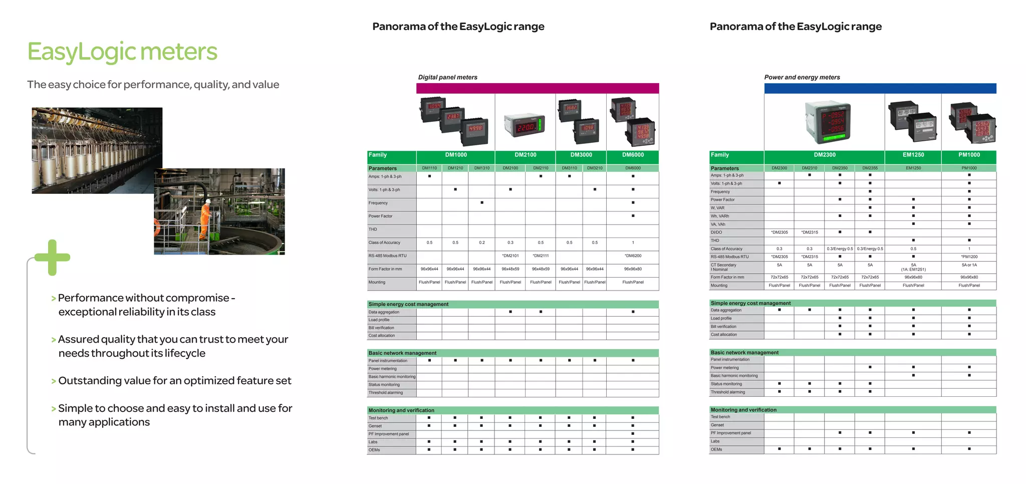 Easy logic power meter | PDF