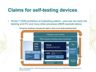 Easy medical devices podcast self tests ivdr | PPTX