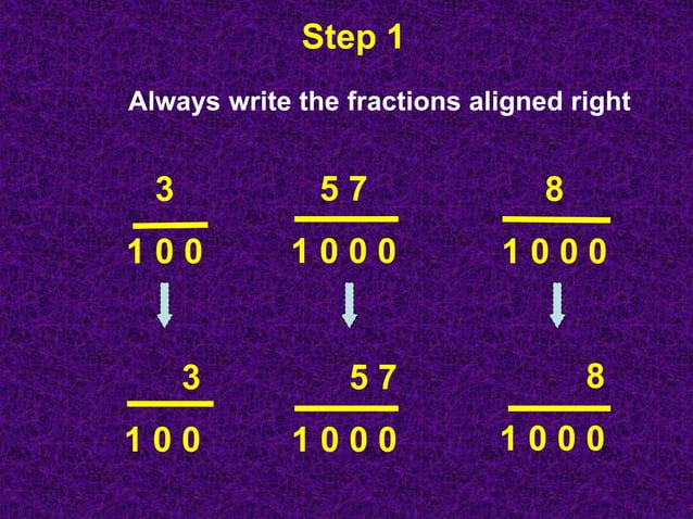 Easy Method Step By Step Converting Fractions Into Decimals | PPT