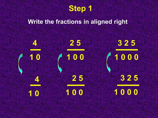 Easy Method Step By Step Converting Fractions Into Decimals | PPT