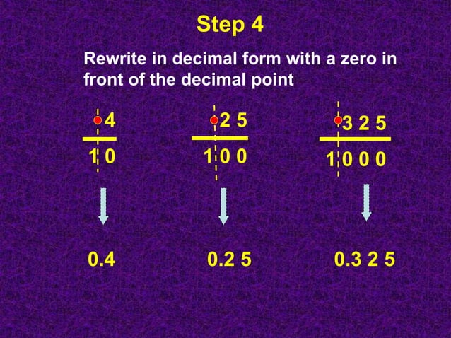 Easy Method Step By Step Converting Fractions Into Decimals | PPT