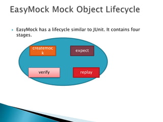 Easy mock | PPT