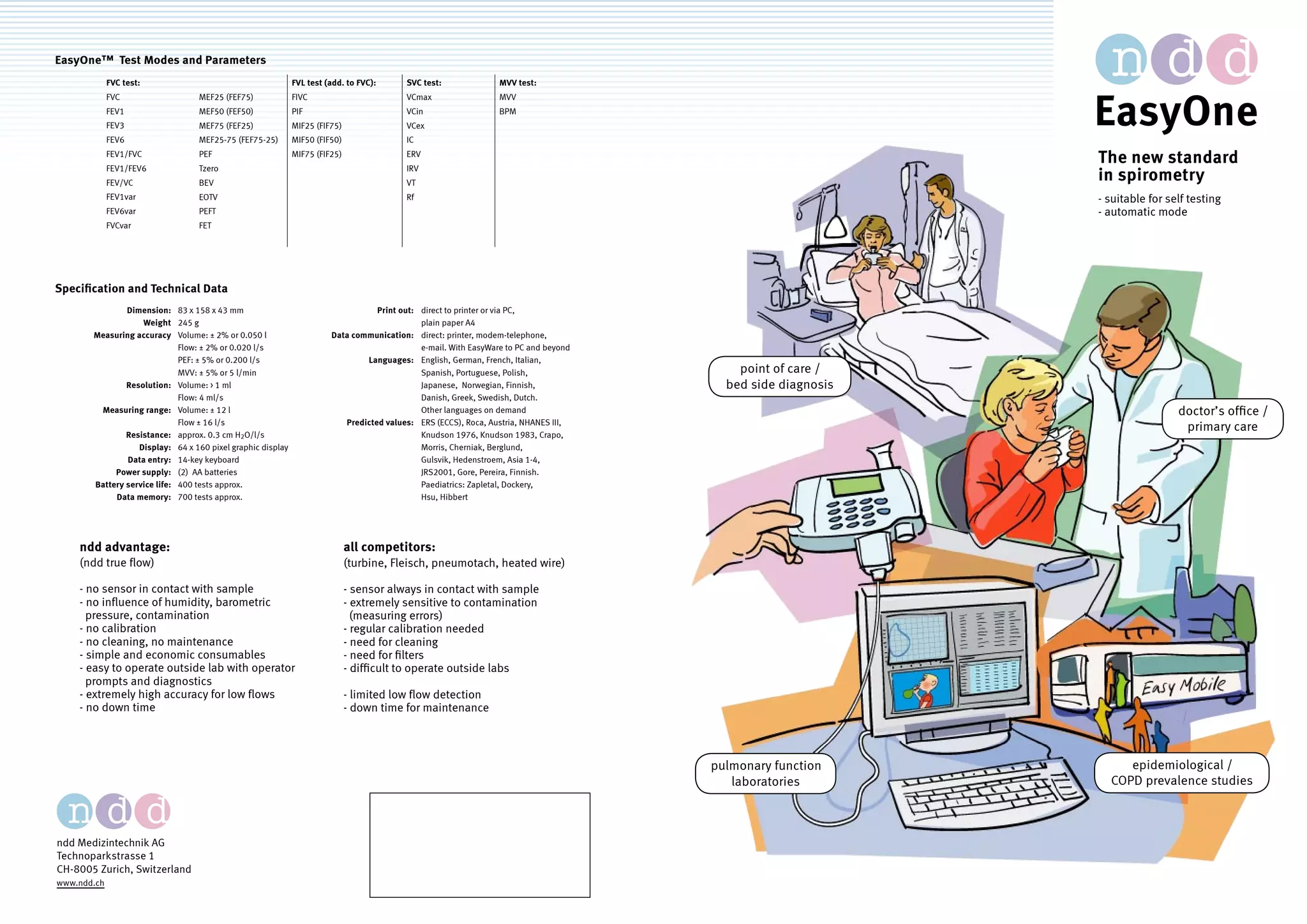 NDD Easy one Spirometer data | PDF
