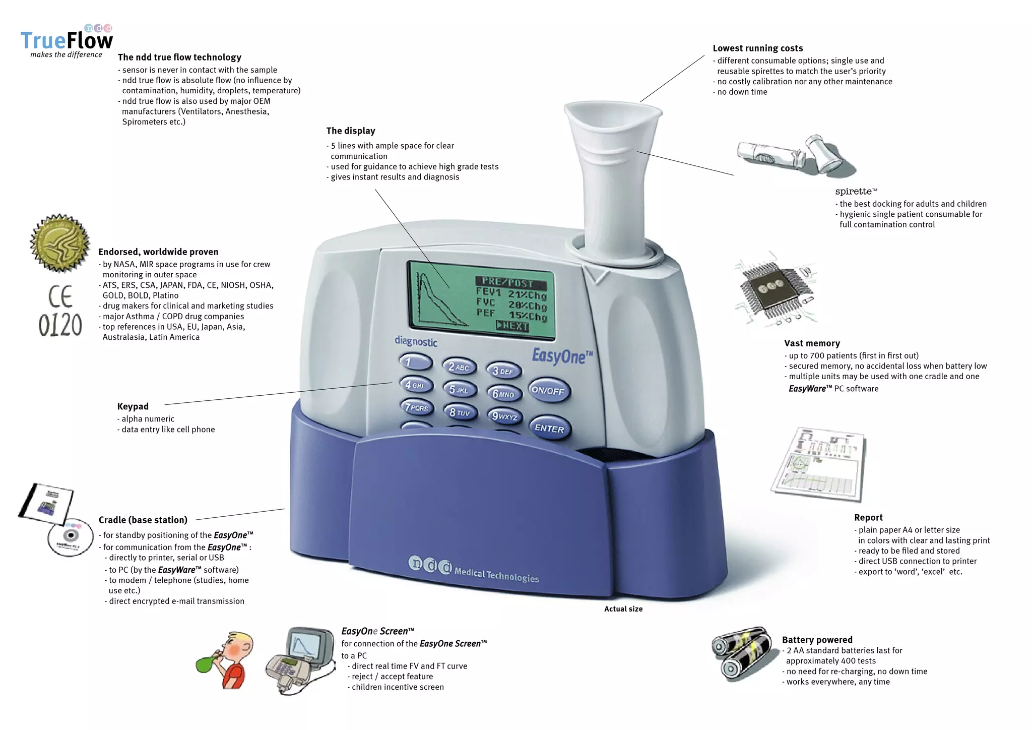 NDD Easy one Spirometer data | PDF