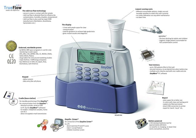 NDD Easy one Spirometer data | PDF