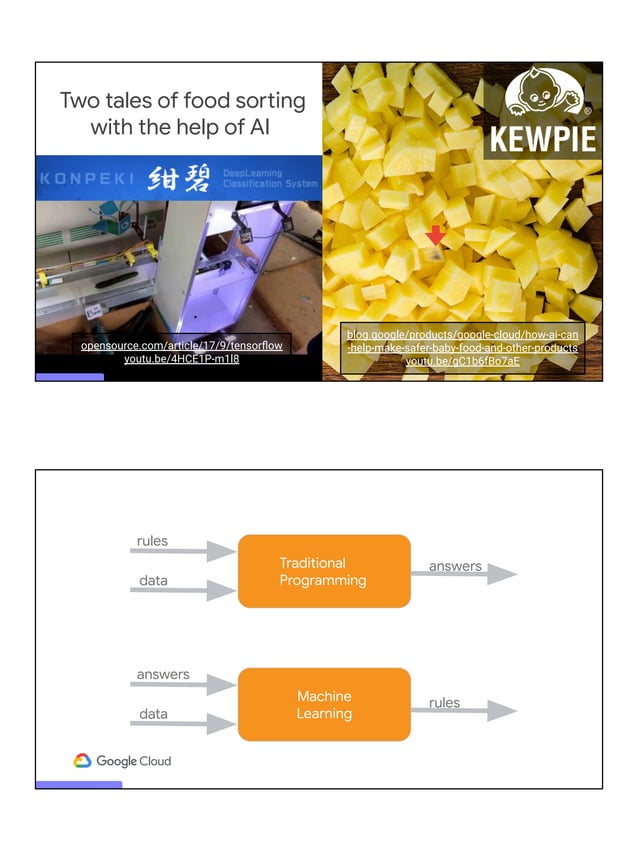 Easy path to machine learning (2022) | PDF