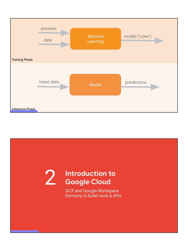 Easy path to machine learning (2022) | PDF