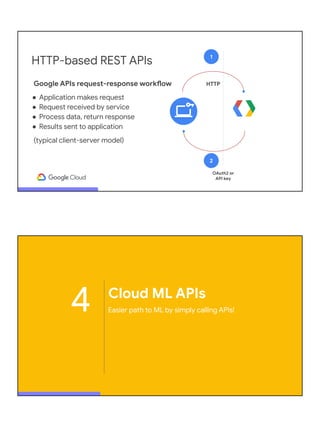 Easy path to machine learning (2022) | PDF