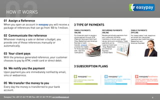 Easypay generica en | PPT