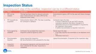 EasyPlant - RFI and QC recording final NJ.pptx