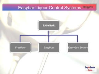 Easypour PPT | PPTX | Alcoholic Beverages | Food & Drink