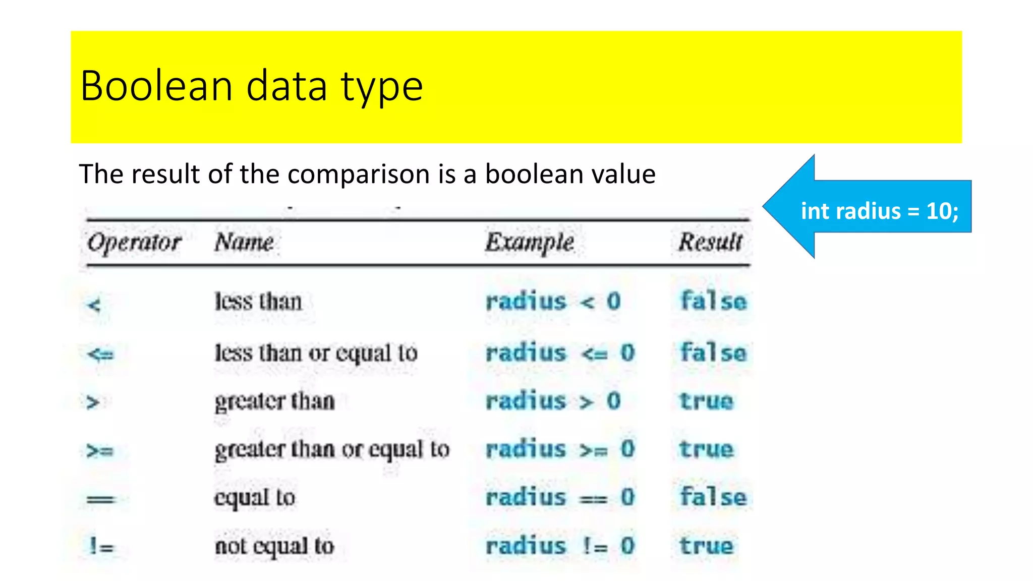 Easy Practice With If Statement And Boolean Type Ppt