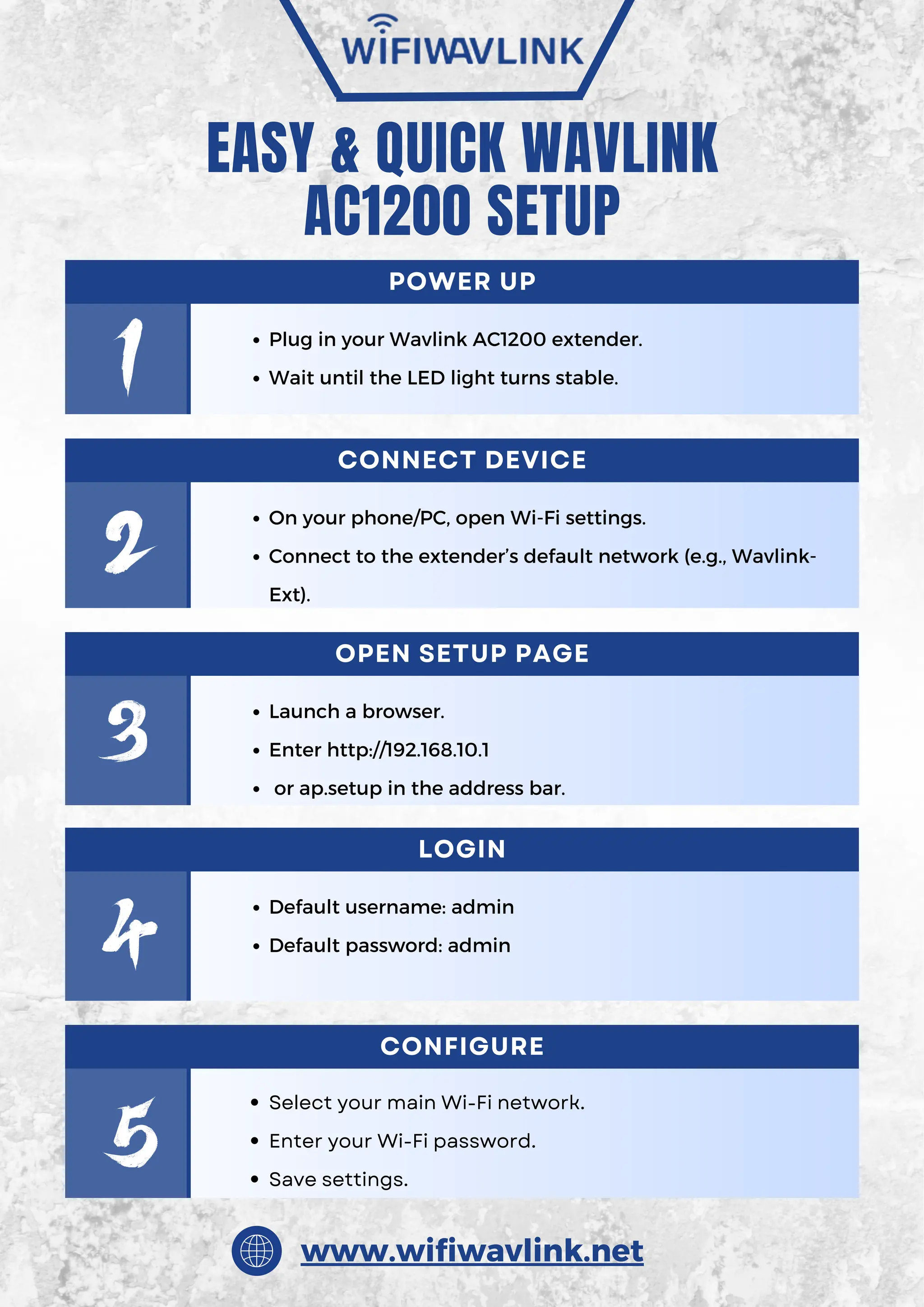 Easy & Quick Wavlink AC1200 Setup guide. | PDF