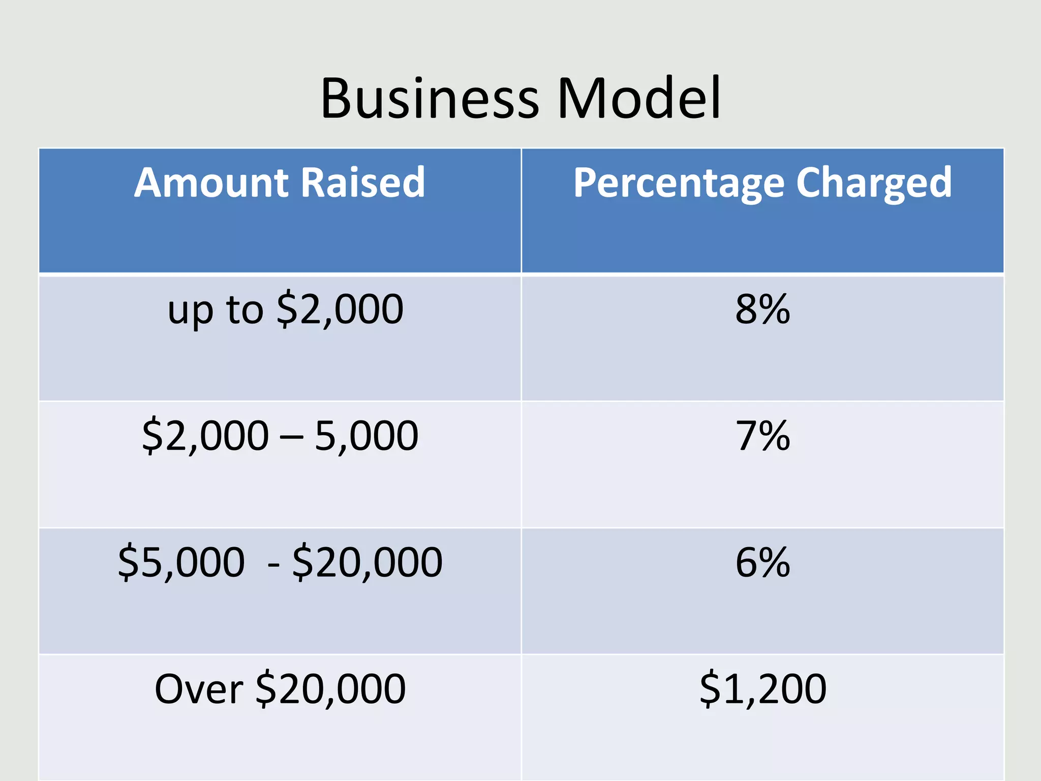 Easy raffle ppt final2 | PPTX
