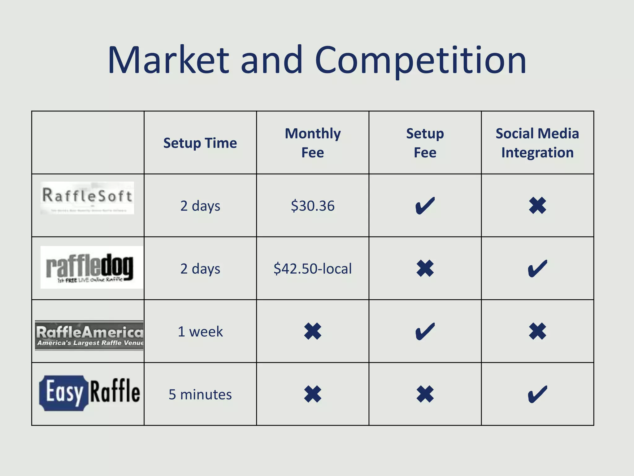 Easy raffle ppt final2 | PPTX